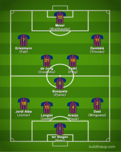 FC Barcelona 2020-2021【Squad & Players・Formation】