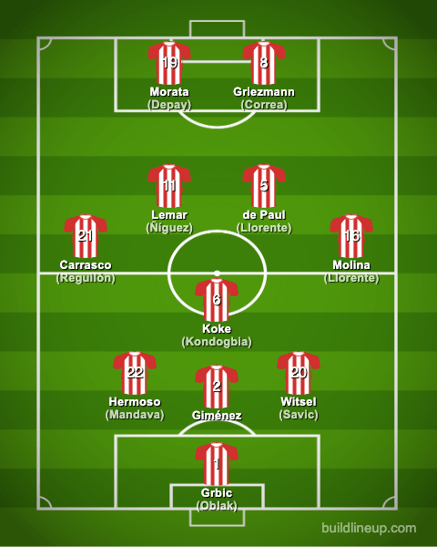 Atlético De Madrid 2022 2023【squad And Players・formation】