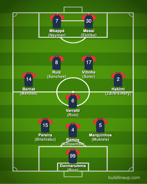 Paris Saint Germain 2022 2023【squad And Players・formation】
