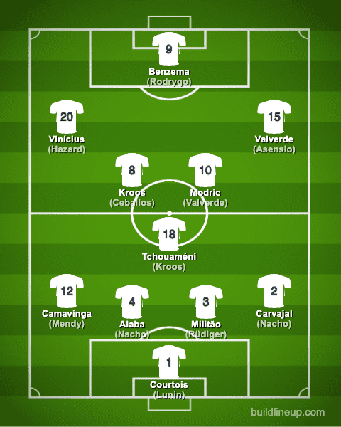 Real Madrid Cf 2022 2023【squad And Players・formation】